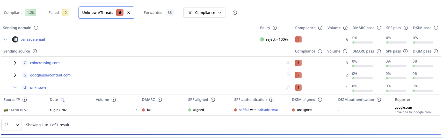 SPF Softfail (~all) vs. Hardfail (-all): Why Softfail is the Smarter Choice
